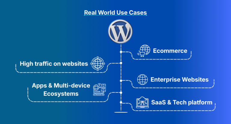 Why Headless WordPress is the Future of Web Development? - Wpdevs Tech